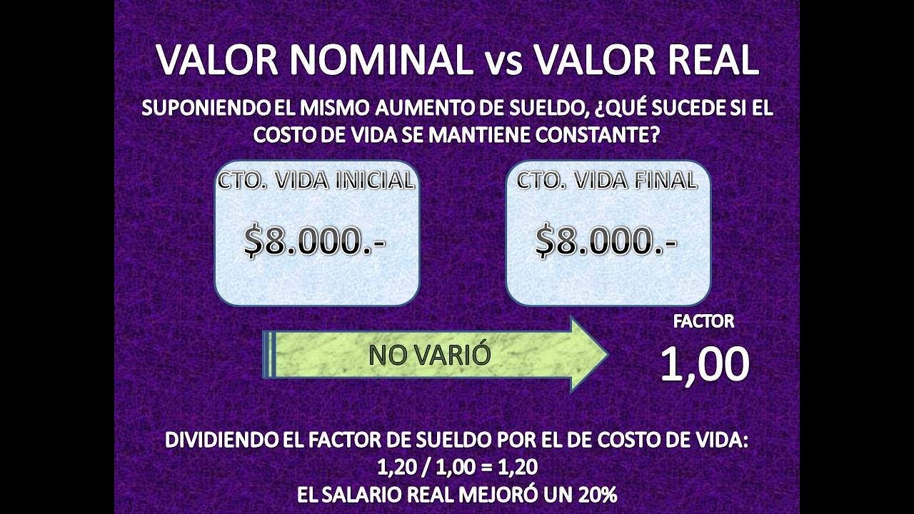Comprendiendo el Valor Nominal: Definición y Significado en el Mundo ...